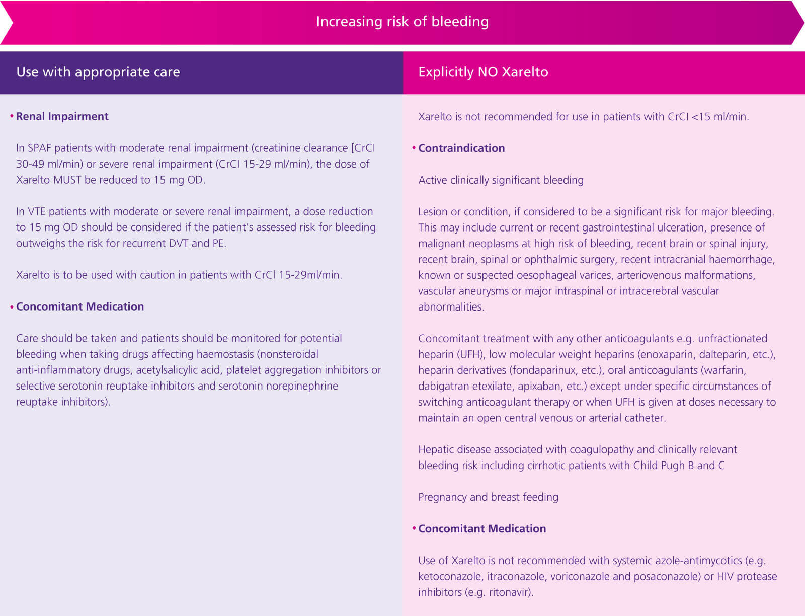 Xarelto® - Responsible Use