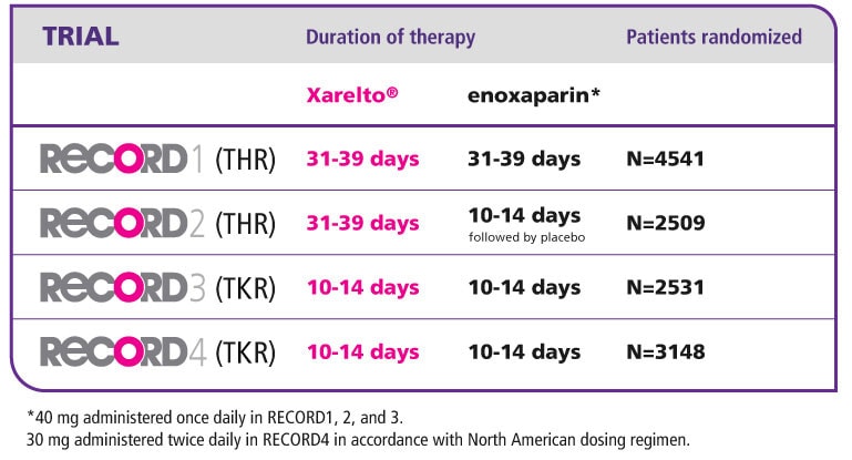 Xarelto Dosing Guide What Is XARELTO® | XARELTO® (rivaroxaban)