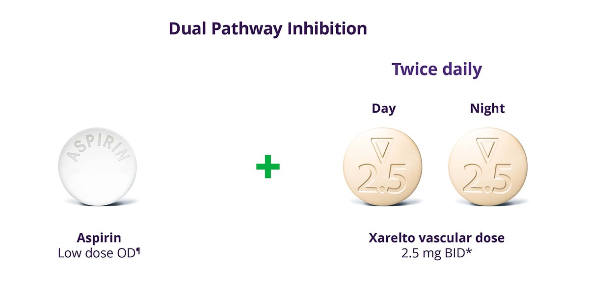 Xarelto® - Dosing - Prevention of Chronic Coronary or Symptomatic Peripheral Artery Disease
